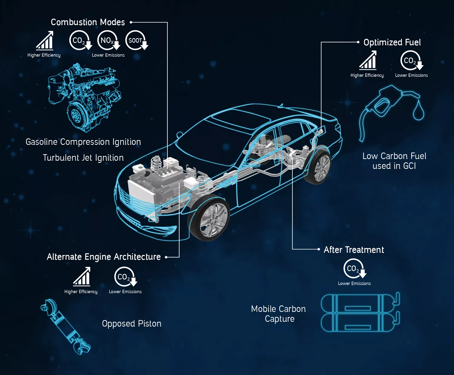 Automotive transport technologies - Engine technologies | Aramco Europe